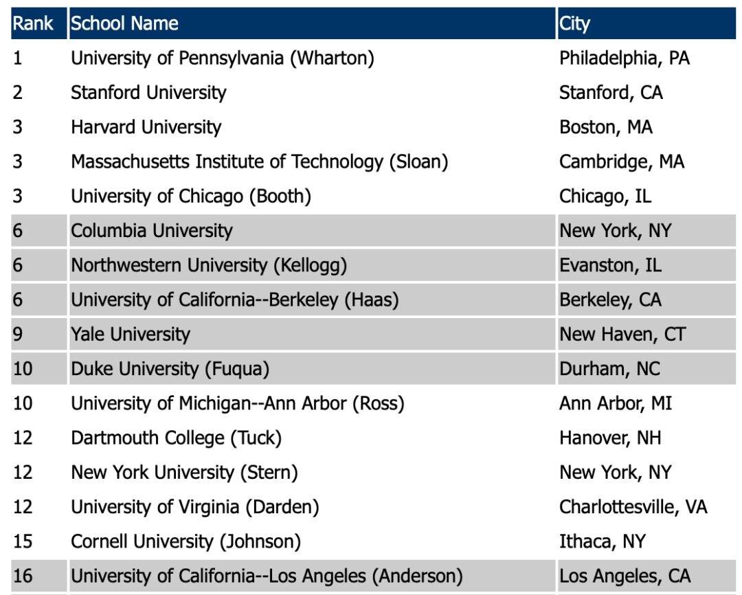 HSW、M7、S16指的是美国哪些学校？
